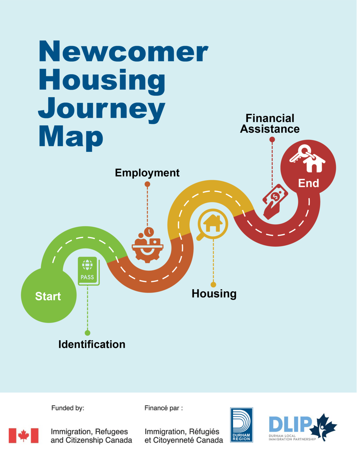 Newcomer Housing Journey Map Guide - Homelessness In Durham